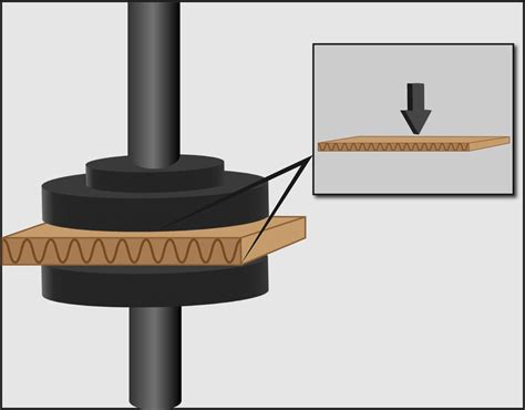 Corrugated Strength Edge Crush Test And Mullen Burst Test