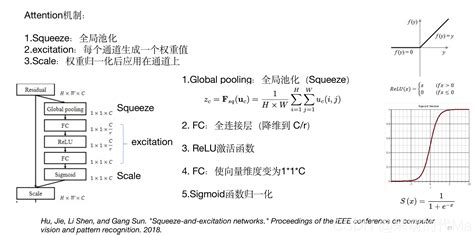 注意力机制学习（一）——通道注意力与pytorch案例 通道注意力代码 csdn博客