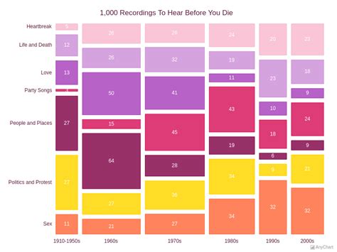 Mekko Marimekko And Mosaic Charts With Light Glamour Theme Anychart Gallery
