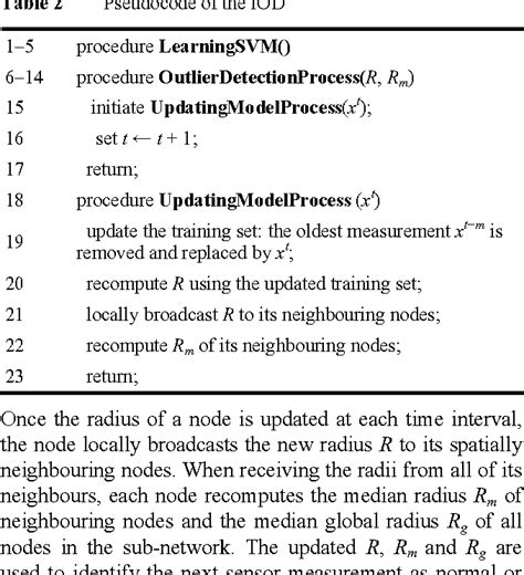 Table 2 From Ensuring High Sensor Data Quality Through Use Of Online