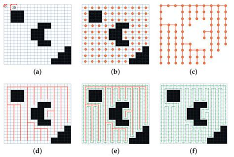 Systematically Improving The Efficiency Of Grid Based Coverage Path