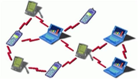 Without Infrastructure Ad Hoc Network In The Presence Of Dynamic Download Scientific Diagram