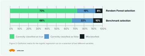 Machine Learning For Credit Scoring Svitla Systems