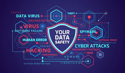 Cyber Security How To Respond Cyber Insurance Explained