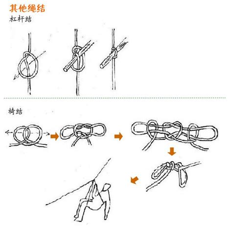 野外绳结打法教程图 野人部落