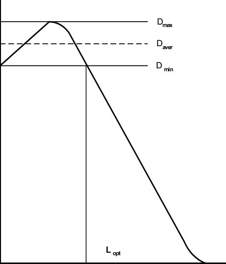 Electron Beam Dose Distribution In Irradiated Product Download Scientific Diagram