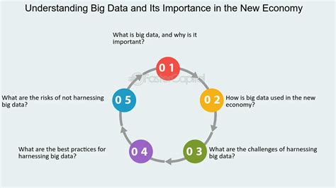Big Data Success Big Data Implementation 6 Steps To Success