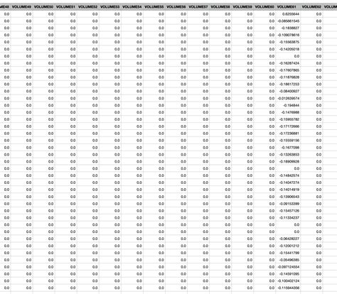 Improve Normalization Of Volume · Issue 765 · Microsoftqlib · Github