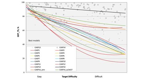 为什么 Alphafold 3 在制药界如此轰动？