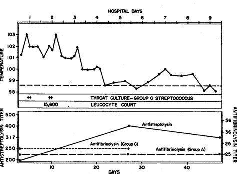 Streptococcus Classification Chart Keski Streptococcus Classification Chart Keski