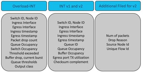 Cisco Nexus H Series Switches White Paper Cisco