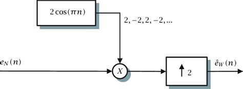 Simplest Form Of The Spectral Shifting Method Download Scientific