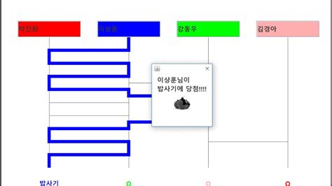 [자바프로젝트 swing] 오늘뭐먹지 사다리 타기 youtube