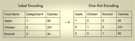 pratishtha chaturvedi on linkedin machinelearning datascience