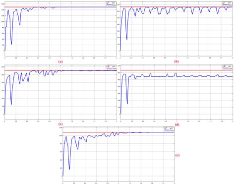 Performance Analysis Of Different Optimization Algorithms For Mppt Control Techniques Under