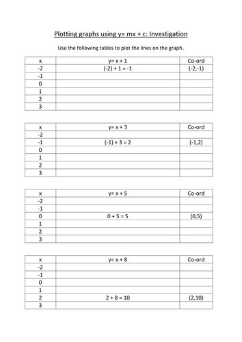 Gradient And Intercept Investigation Teaching Resources