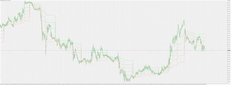 dynamic pivots any time frame indicator metatrader 5 [download] metatrader trading robots