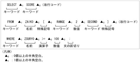 区切り文字の挿入