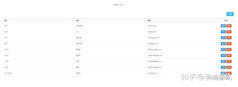 spring boot 和 vue 前后端分离教程（附源码） 知乎