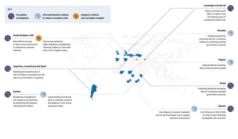 Global Anti Corruption Efforts Using Beneficial Ownership Data Global Anti Corruption Efforts Using Beneficial Ownership Data