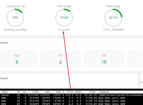 Cpu Usage Aapanel With Cpu On Terminal Aapanel Free Hosting Control