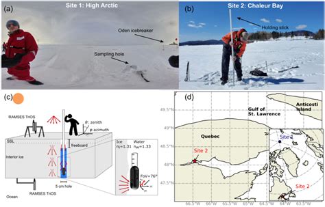 Field Sampling Of The Depth Resolve Angular Radiance Distribution