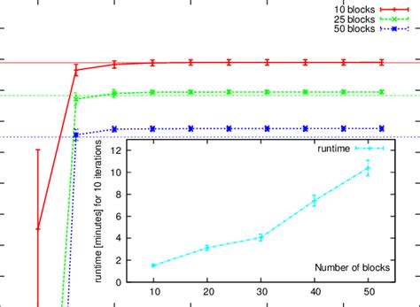 Large Graph Per Sequence Log Likelihood On Training Data As A Function Download Scientific
