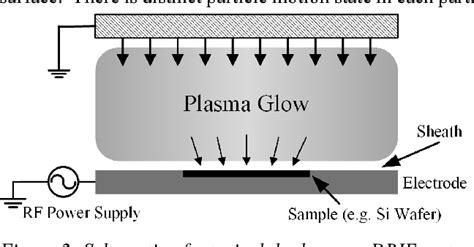 Figure 3 From A Three Step Model Of Black Silicon Formation In Deep Reactive Ion Etching Process