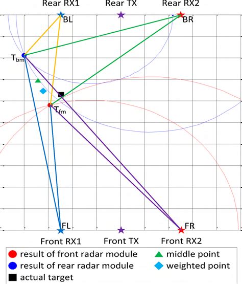 Example Of Weighted Point Download Scientific Diagram