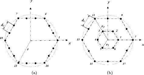 Figure 2 From A Comparison Between Circular And Hexagonal Array