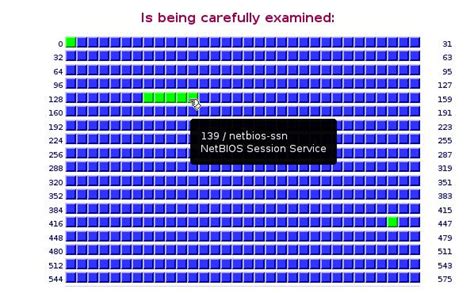 Iptables Difference Between Drop And Reject Network And Wireless