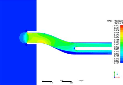 Figure 13 From Passive Flow Control In Boundary Layer Ingesting Semi Submerged Inlet Semantic