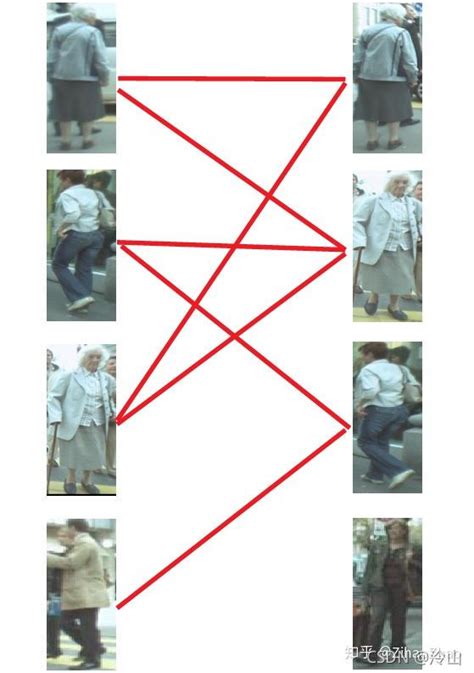 匈牙利算法 And Km算法km算法和匈牙利算法 Csdn博客