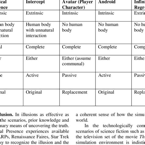 Revised Simulation Taxonomy And Classification Of Simulation Scenarios