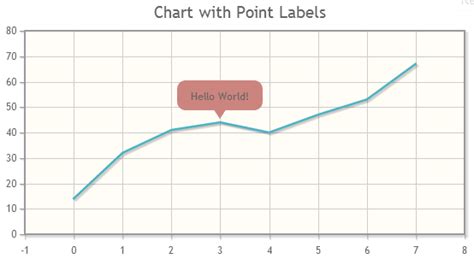 Graph Jqplot With Tooltip For The Peak Value Stack Overflow