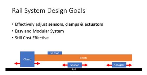 Tunable Structures Initial Design And Preliminary Cost Analysis