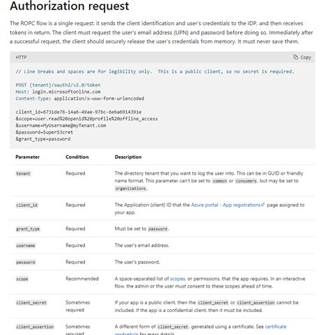 Graph Get Email Microsoft Qanda