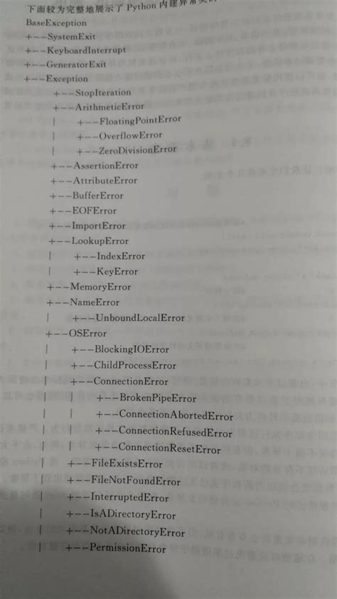Python异常 墨天轮