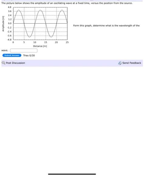 Solved Form This Graph Determine What Is The Wavelength Of Chegg Com