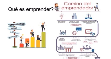 N C Mo Formular Una Idea De Negocio Fundaci N Dpt