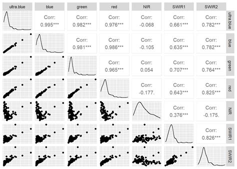 Chapter Advanced Raster Analysis CASA Geographic Information Systems And Science