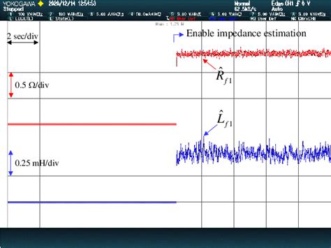 Online Estimation Of Resistance And Inductance Of Feeder 1 By Inverter 1 Download Scientific