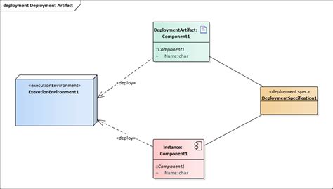 uml what is the difference between override attribute initializers