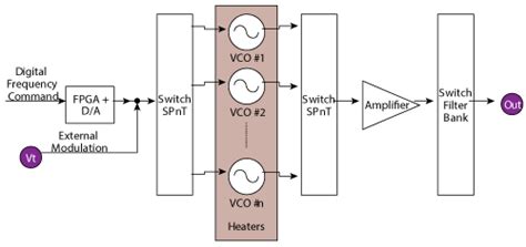 Wideband Frequency Modulation Applications And Techniques 2015 05 15 Microwave Journal