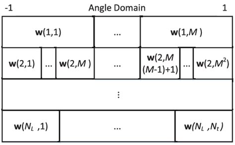 Hierarchical Codebook Download Scientific Diagram