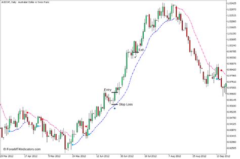 Ssl Indicator For Mt5