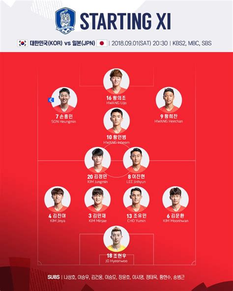 아시안게임 축구 결승 한국 일본전 선발라인업 발표 황희찬·김정민 선발