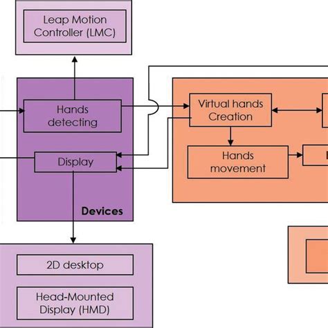 System Setup And Configuration Figure 1 The Small Virtual Factory