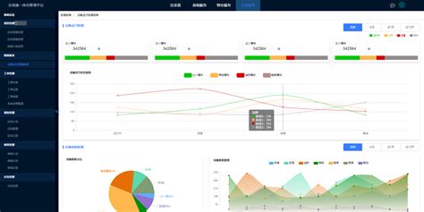 UIOTOS官网 前端不求人无代码开发IoT应用 前端零代码 代码 NodeRed 低代码 物联网平台 WEB组态 上位机 中后台管理 CRUD GUI HMI SCADA