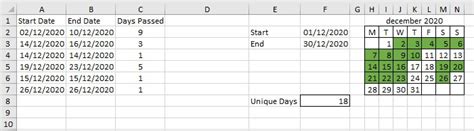 Worksheet Function Excel Count Unique Days In A Start End Date Range Super User